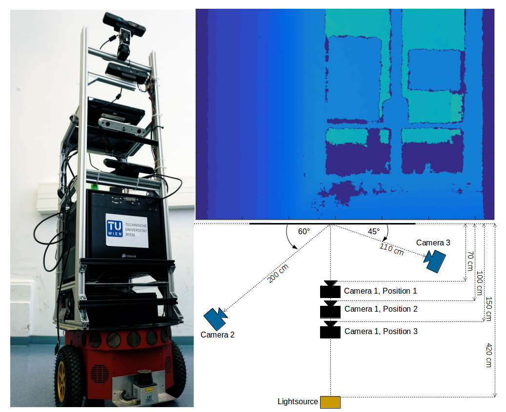 Rgbd Sensor Tests Automation And Control Institute