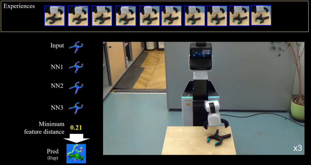LfED-6D — Learning from Experience and Demonstration for 6-DOF Grasping Dataset – Automation ...