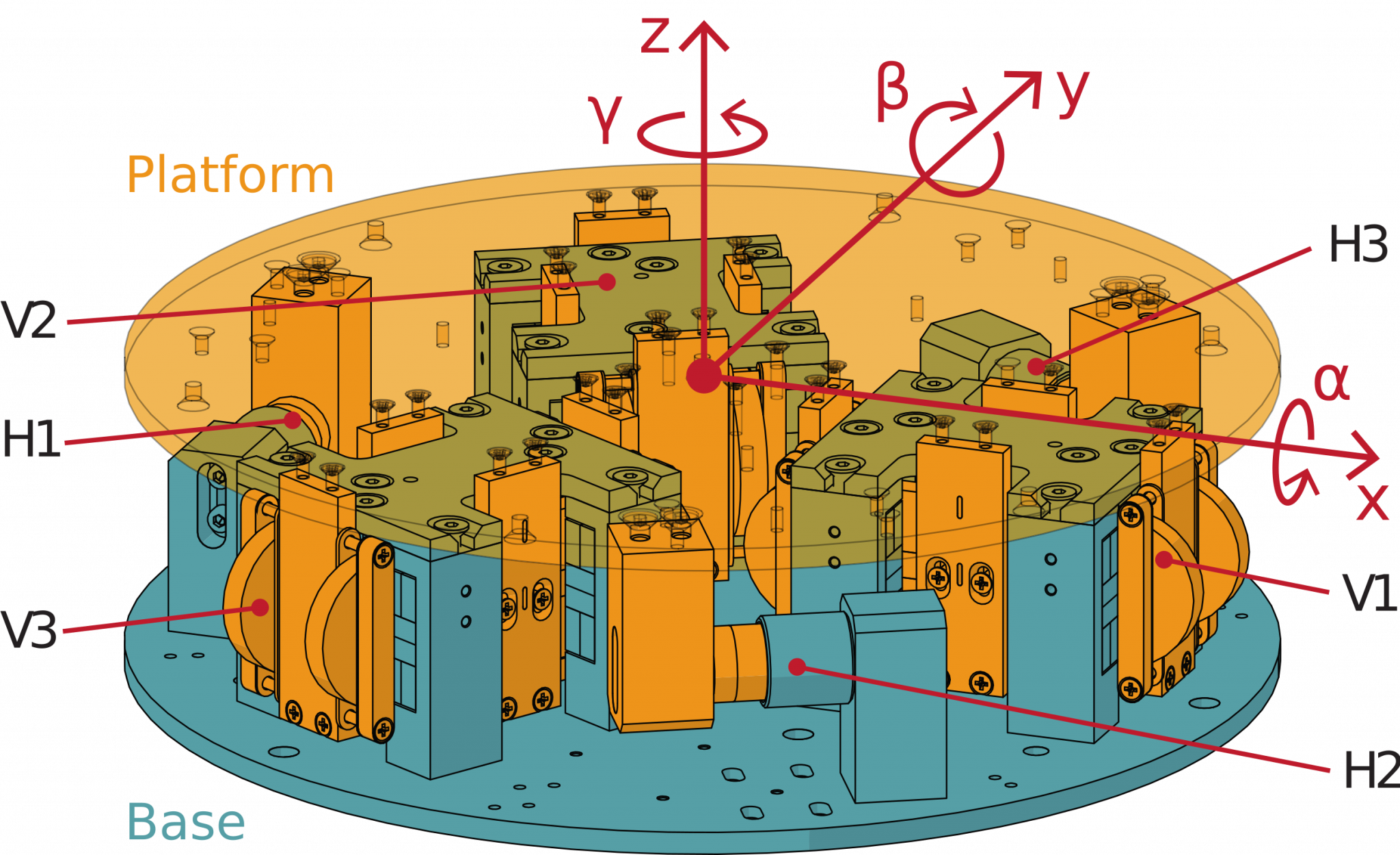 AdLaS – Adaptive mounting system with powerless gravity compensation ...
