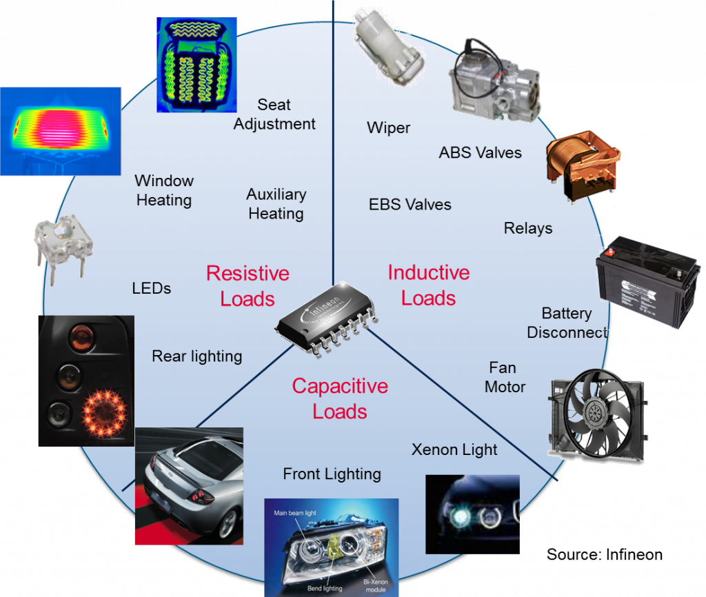 Nonlinear control and protection concepts for Smart Power ICs ...
