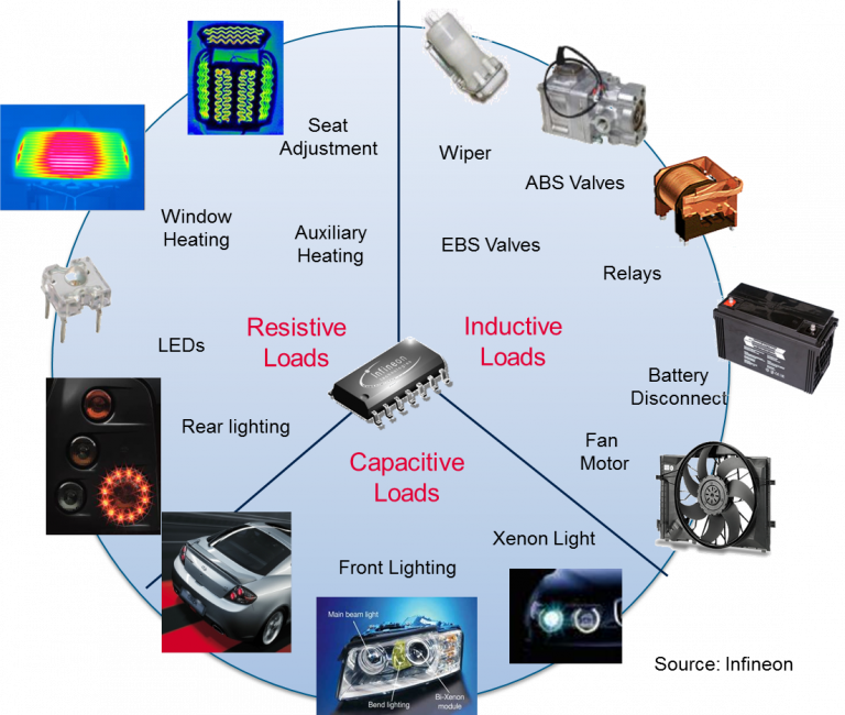 Nonlinear control and protection concepts for Smart Power ICs ...