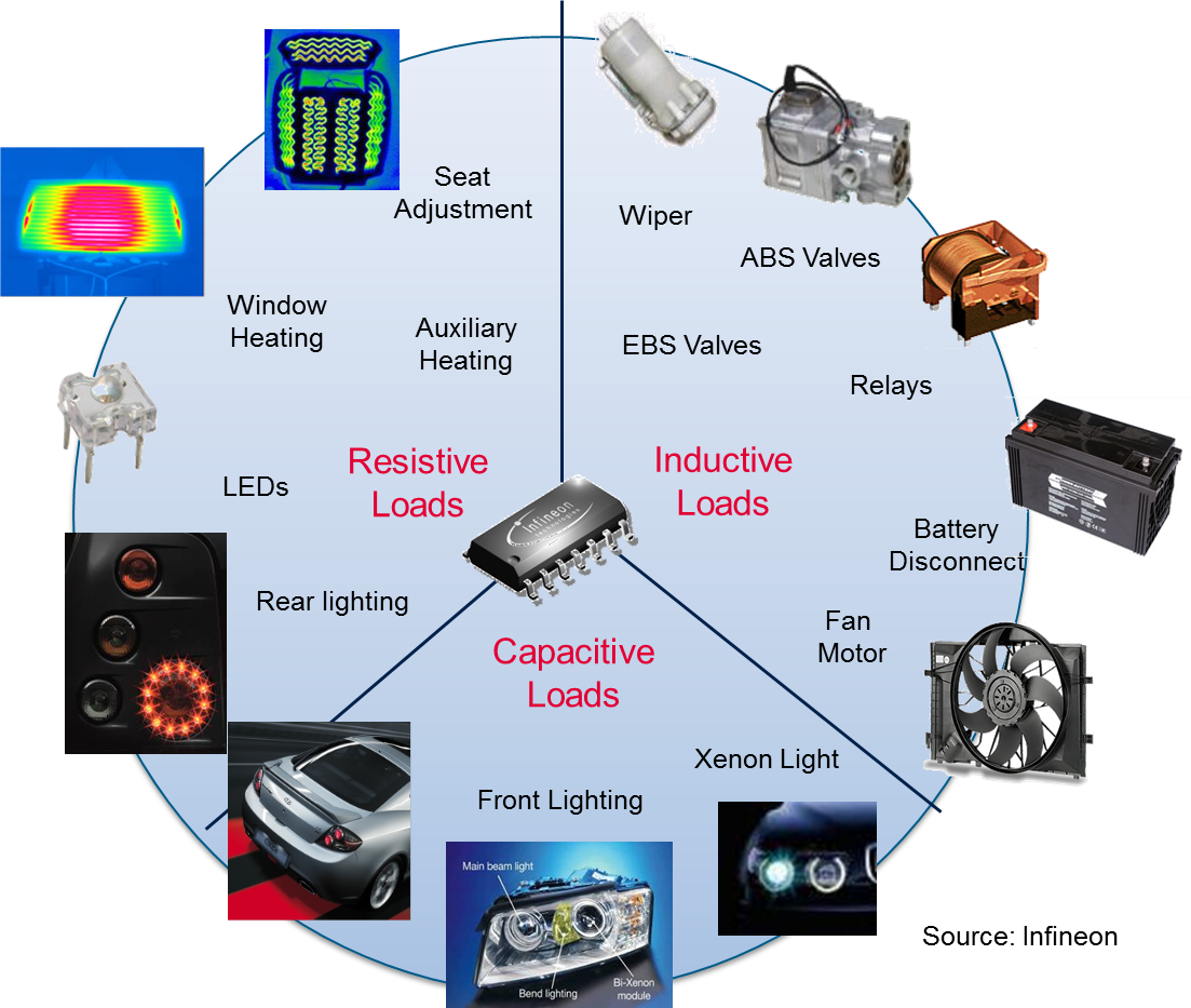 Nonlinear control and protection concepts for Smart Power ICs ...