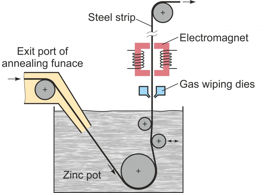 Research area Strip Processing – Automation & Control Institute
