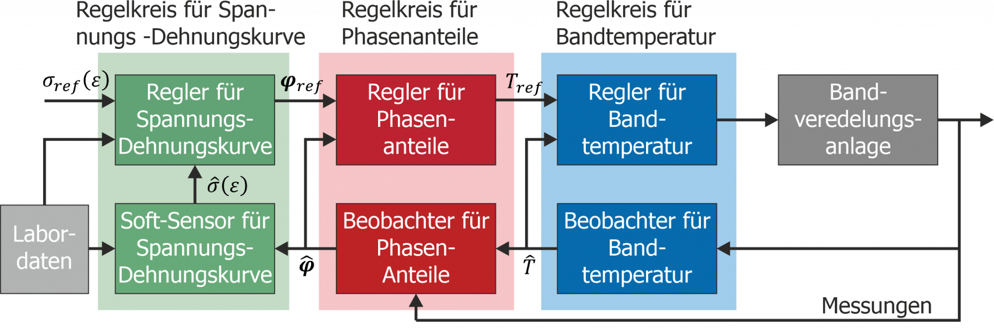 Forschungsbereich Regelung von Bandmaterialeigenschaften – Institut für Automatisierungs- und ...