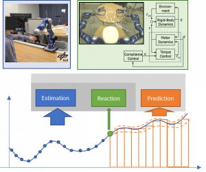 Physical Interaction & Teleoperation – Automation & Control Institute