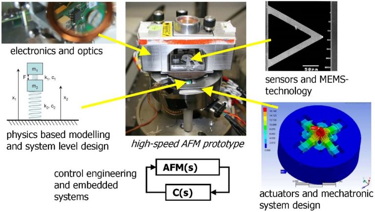 Mechatronic Design & System Integration – Automation & Control Institute