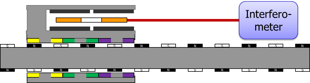 Precision Motion Systems – Automation & Control Institute