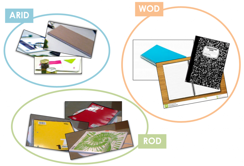 ARID – Autonomous Robot Indoor Dataset – Automation & Control Institute